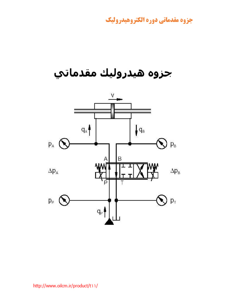 Basic Hydraulic | PDF