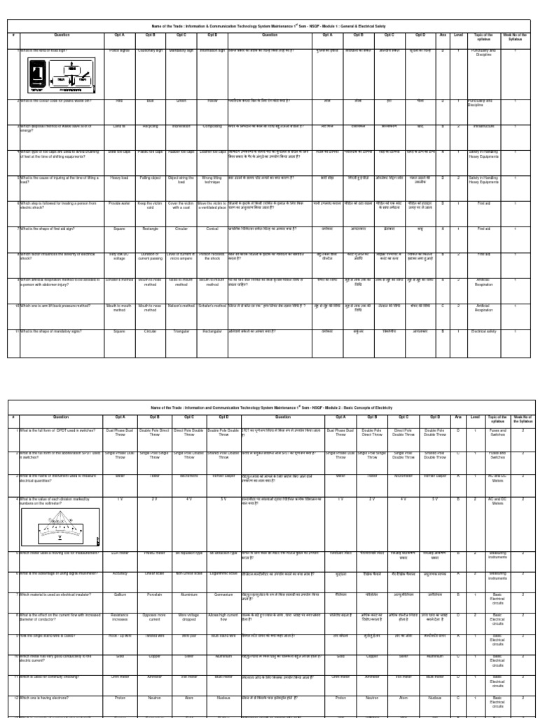 ICTSM - 1st Sem (Hindi) | PDF