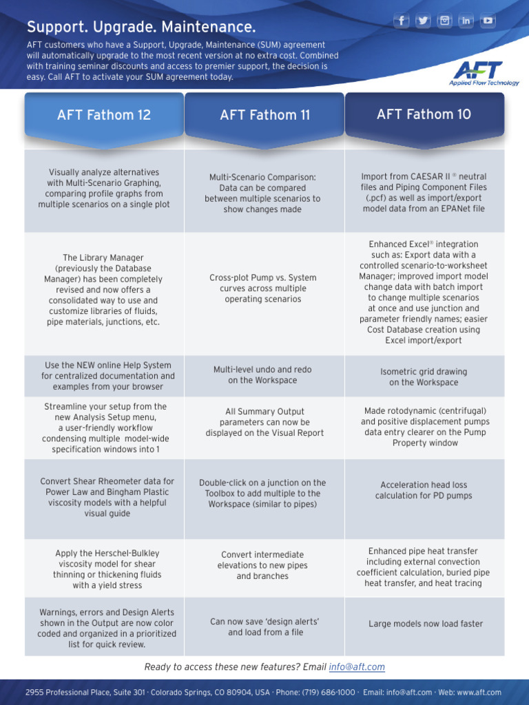 AFT Fathom 12 Brochure | PDF