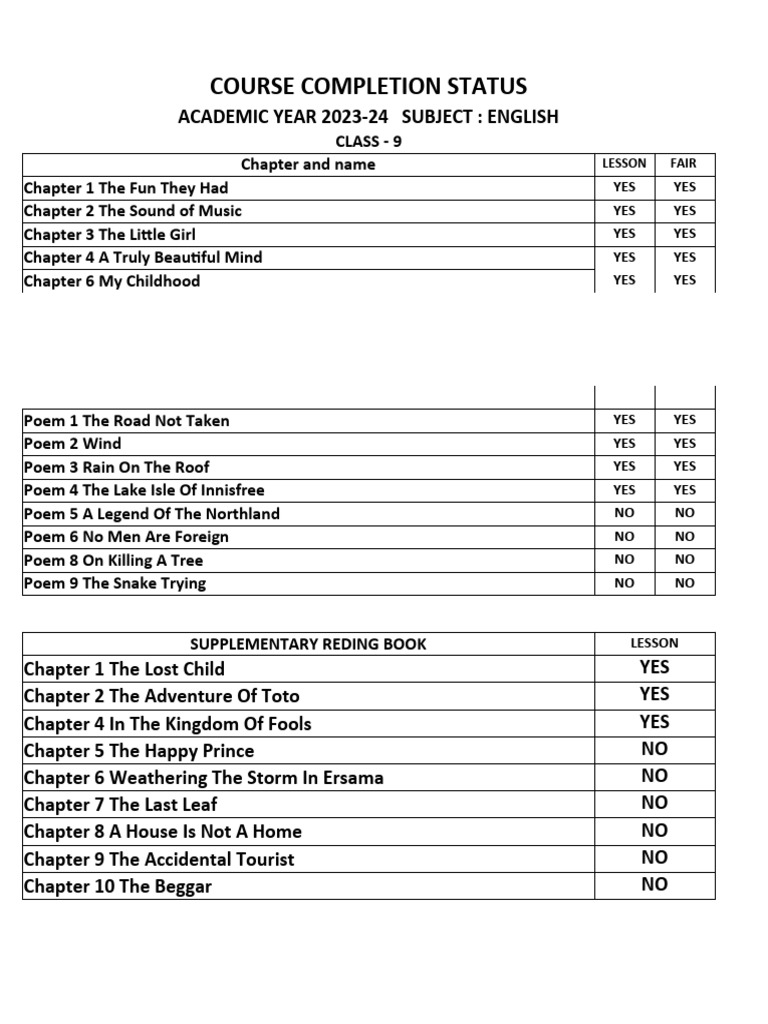 Course Completion Status 2023 24 As of June End | PDF