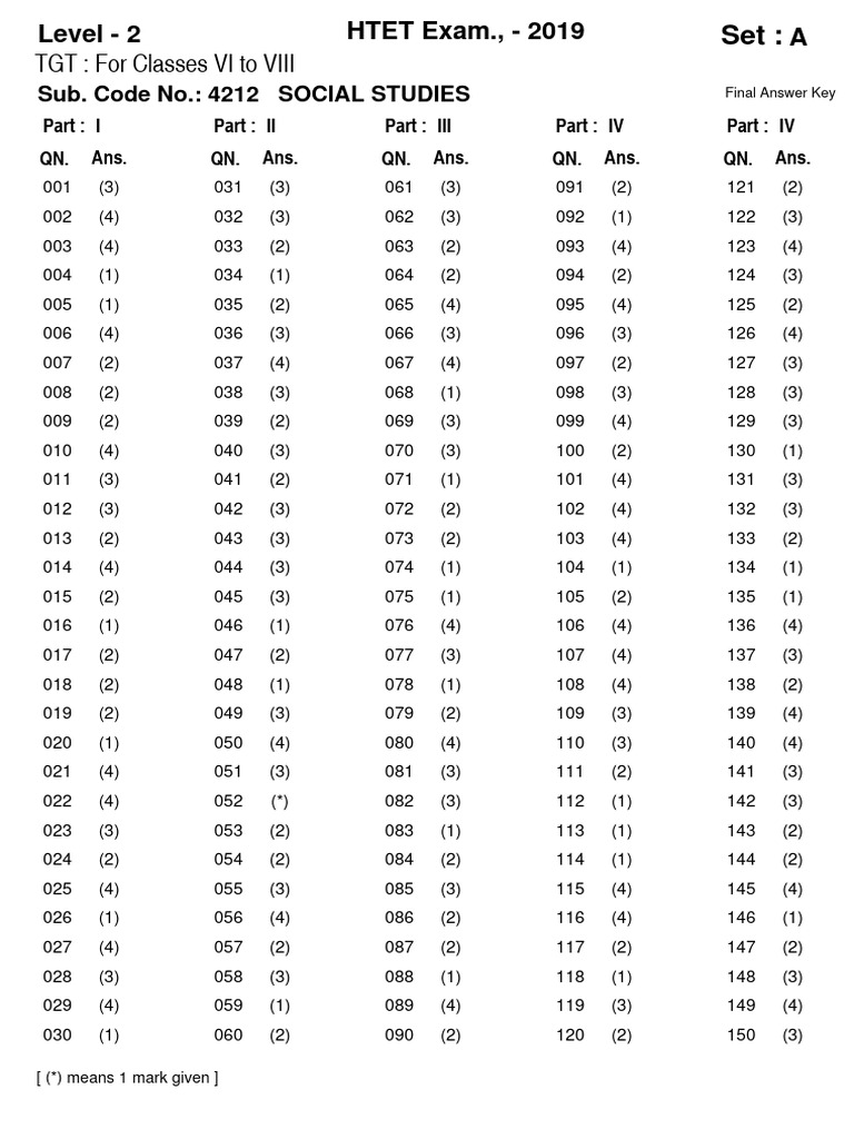 2019 Htet Answer | PDF