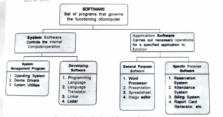 Computer Software | PDF Computer Software | PDF