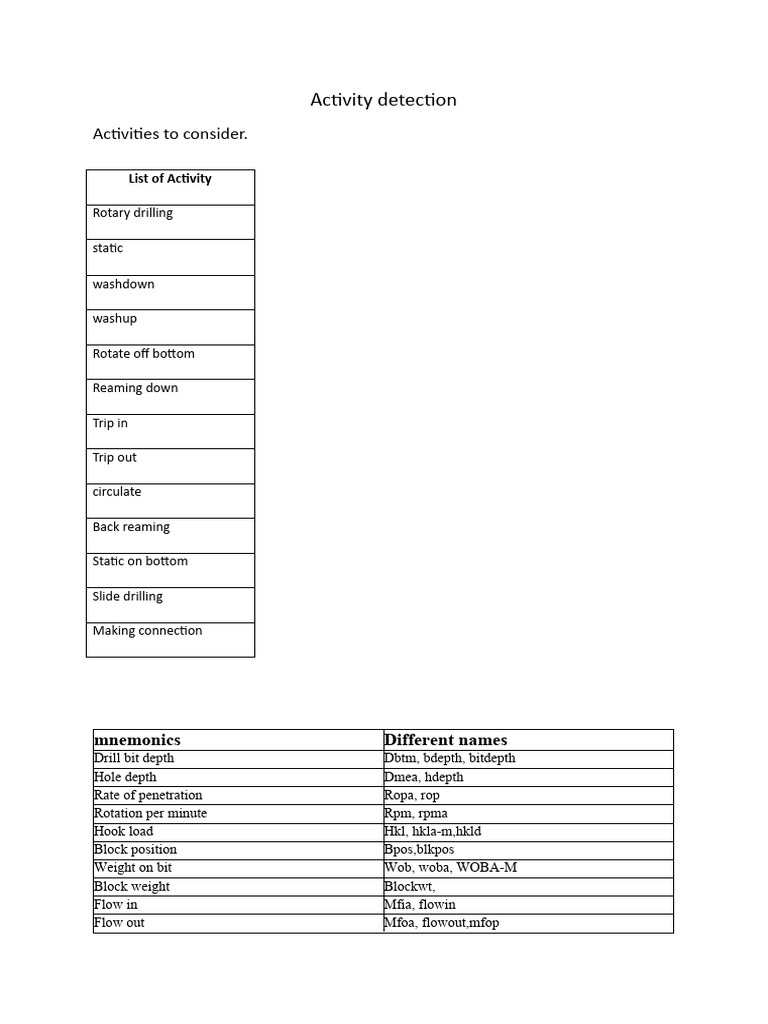 Activity Detection Report | PDF | Mechanical Engineering | Industrial ...