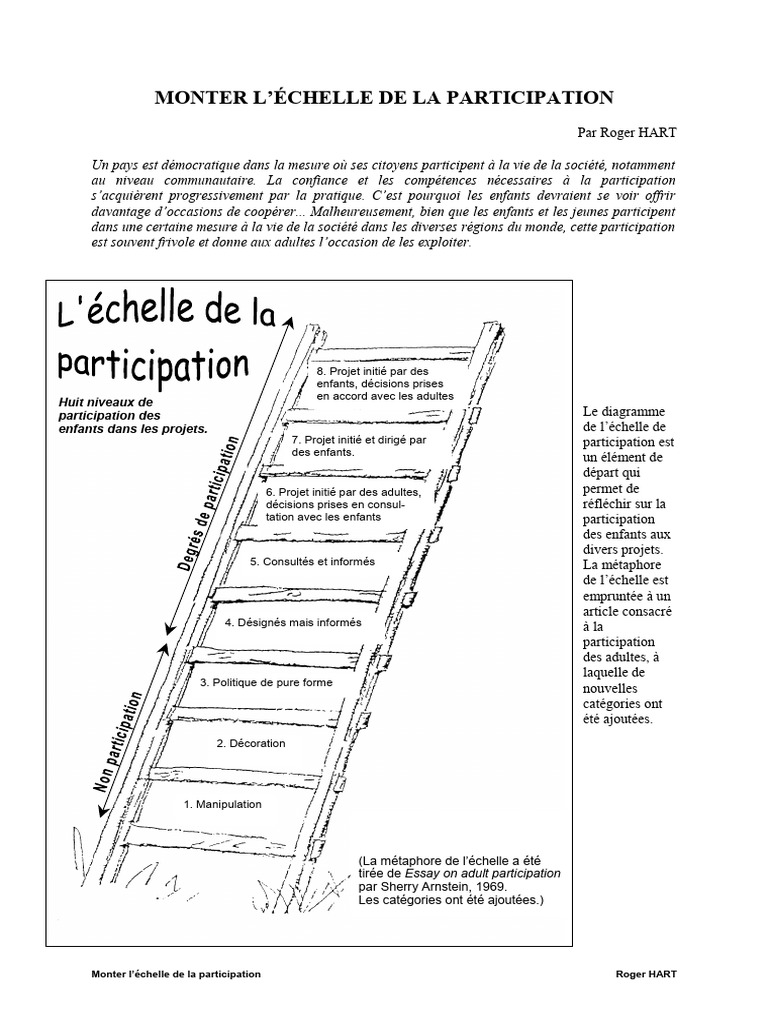 Echelle Hart - PDF | PDF
