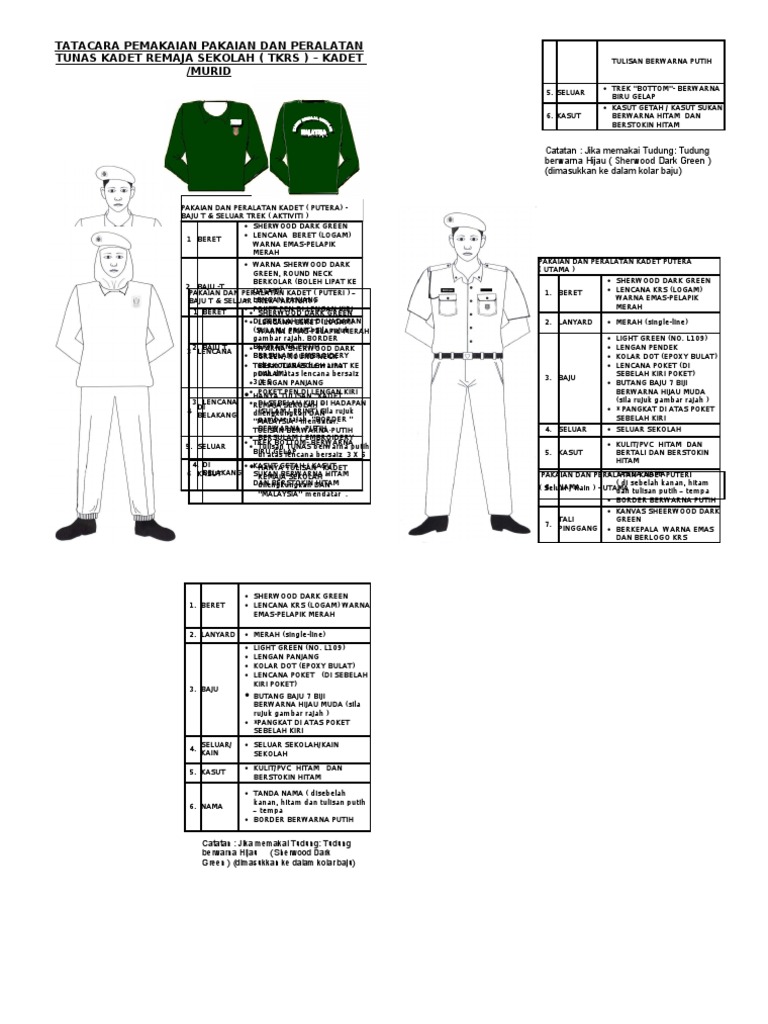 Nota Pakaian Tkrs | PDF