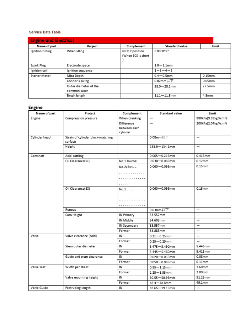 Service Data Table | PDF | Headlamp | Axle