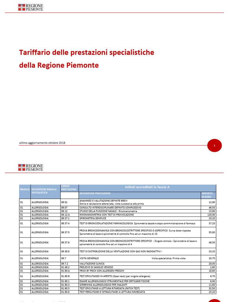 Tariffario Prestazioni Specialistiche RP | PDF