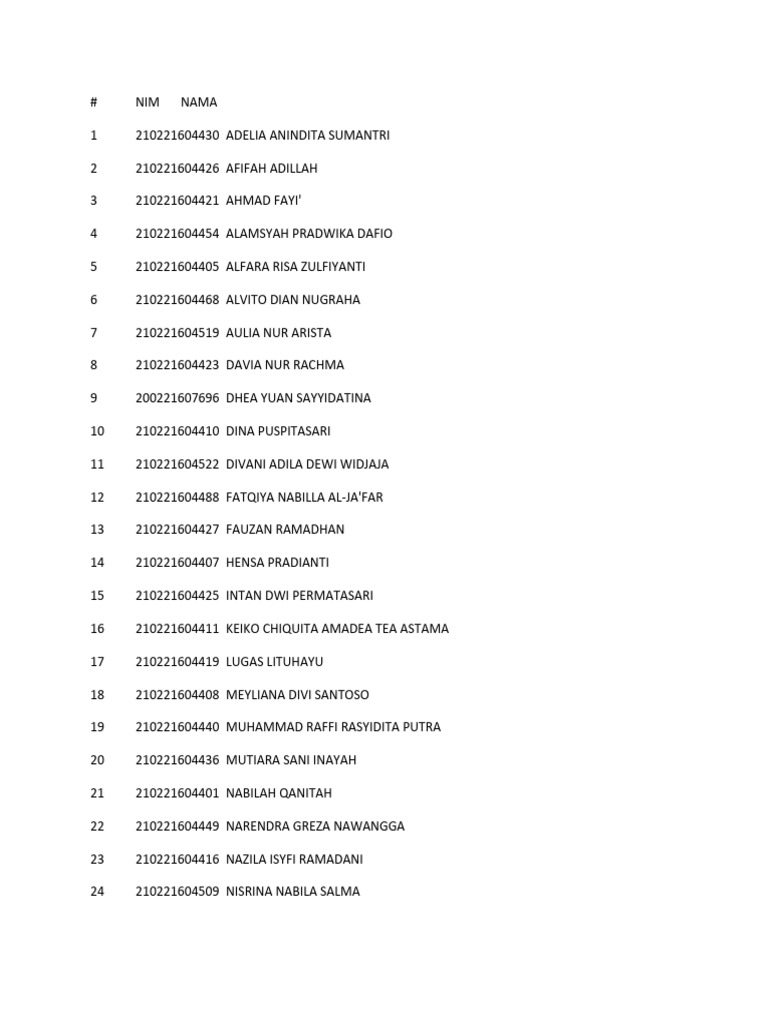 AWFP Student List | PDF