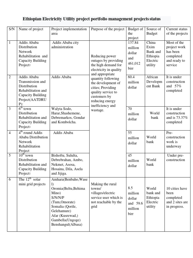 English Version of Projects Status | PDF