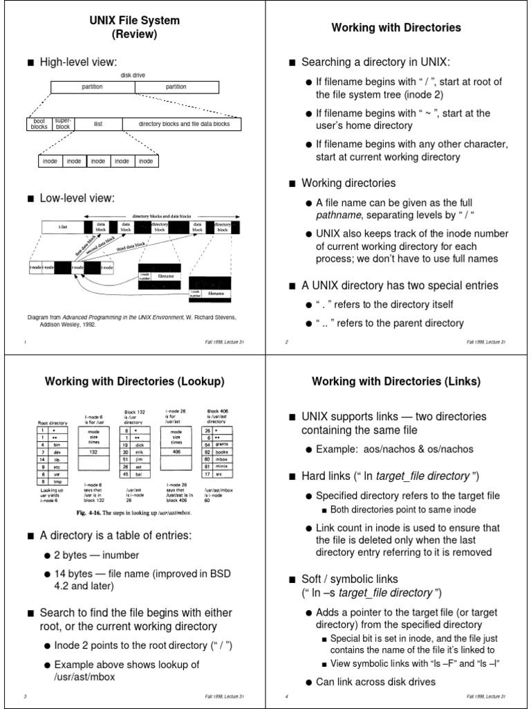 UNIX File System (Review) Working With Directories: Disk Drive Partition Partition | PDF