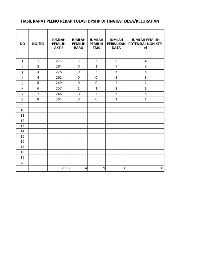 Rekap DPSHP Desa Payungrejo 2 Juni 2023 | PDF