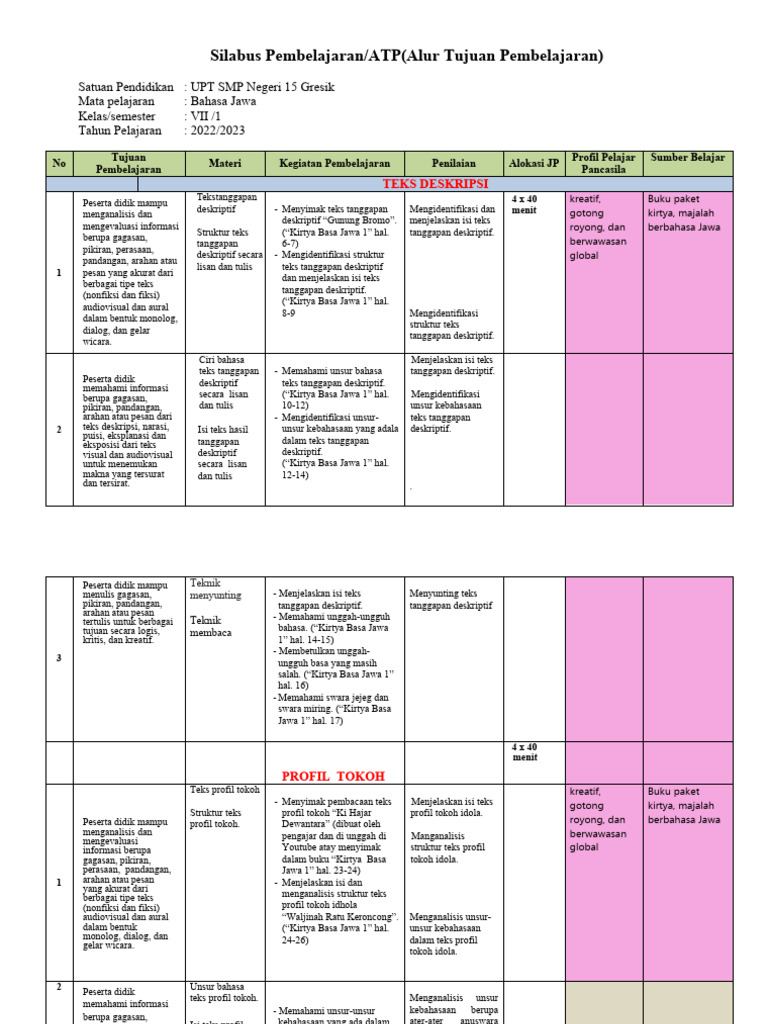 ATP Bahasa Jawa Kls 7 Semeseter 1 Diah Retno Dewi, S.Pd. | PDF