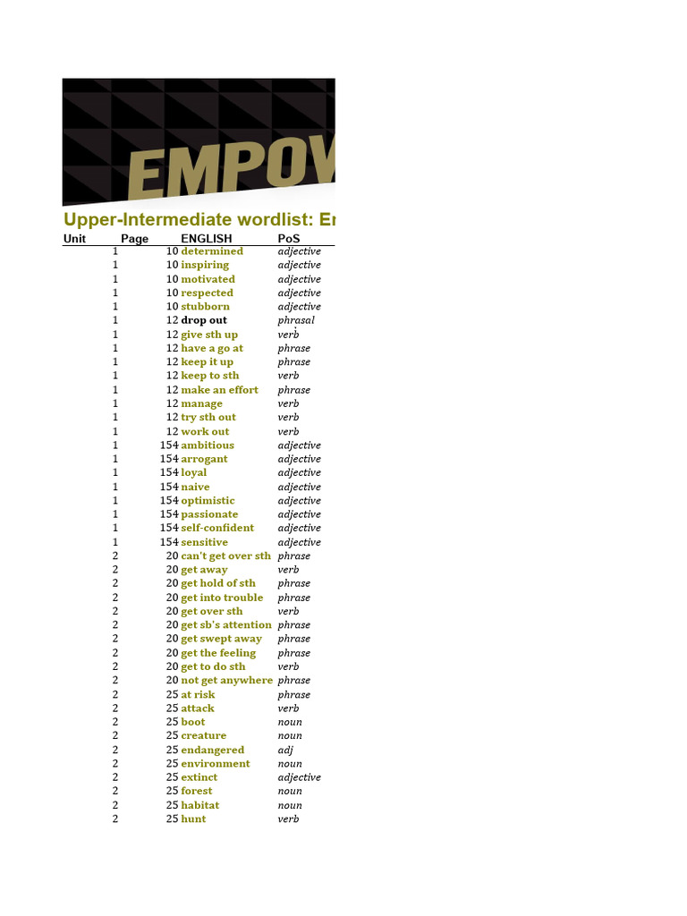 Empower 2e B2 Word List German | PDF