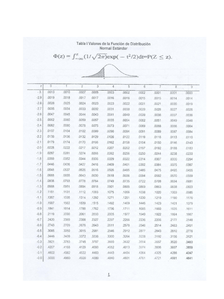 Tablas - Estadisticas | PDF