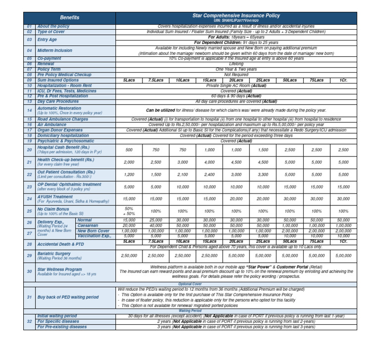 CHI One Pager | PDF | Insurance | Hospital