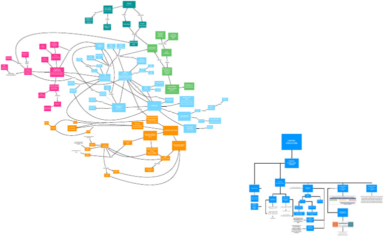 Mind Map - Disclosure - Capital Structure | Download Free PDF | Money ...