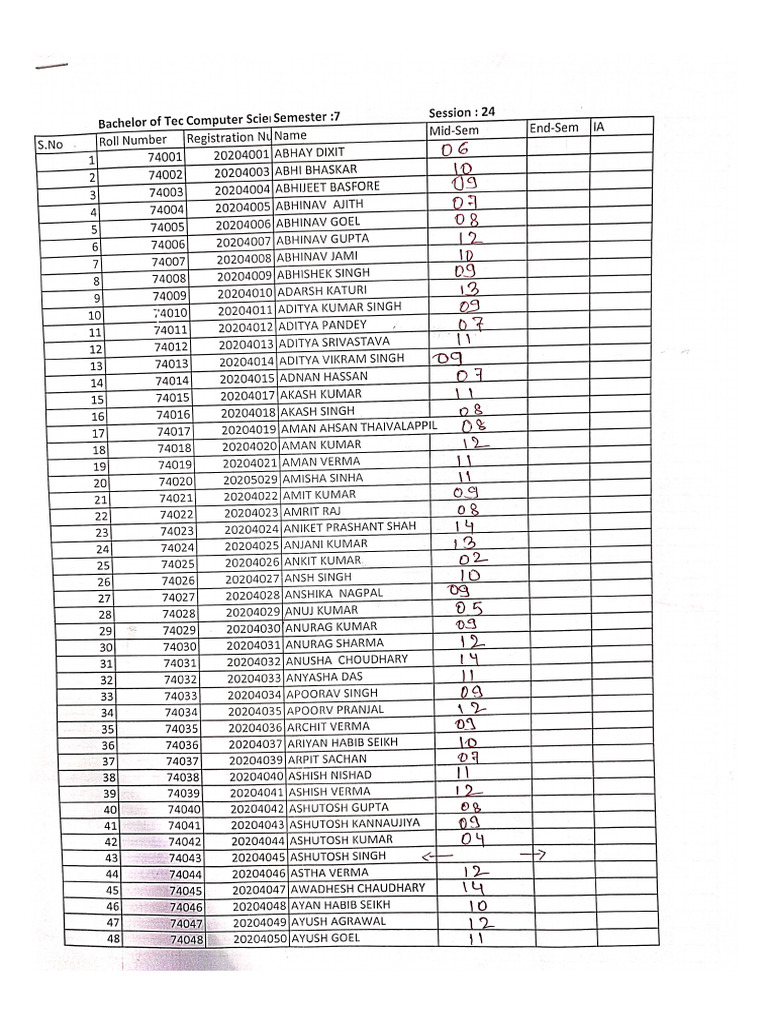 Artificial Intelligence Midsem Marks | PDF