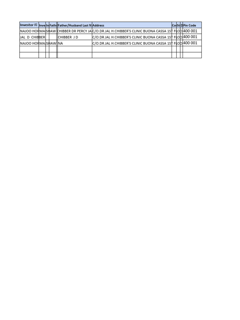 TID 164534 - DR PERSY JAL CHIBBER | PDF