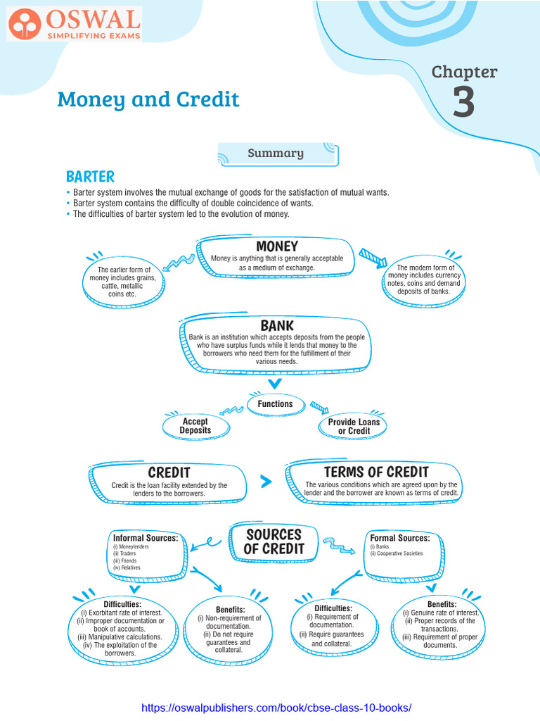 NCERT Solutions For Class 10 Economics Chapter 3 Money and Credit | PDF ...