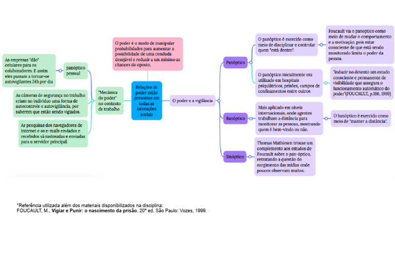 Mental Maps - FOUCAULT - Vigiar e Punir | PDF