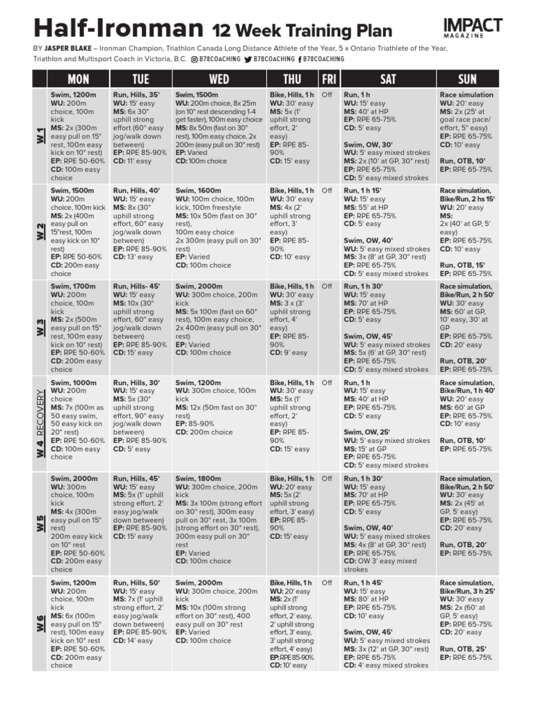 Training Plans 2021 Half Ironman | PDF