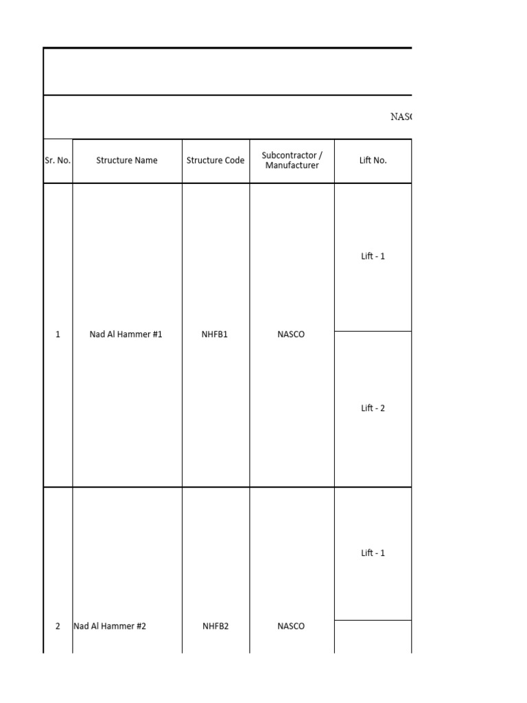 NASCO Elevator Assessment Report 2023 | PDF | Technology & Engineering