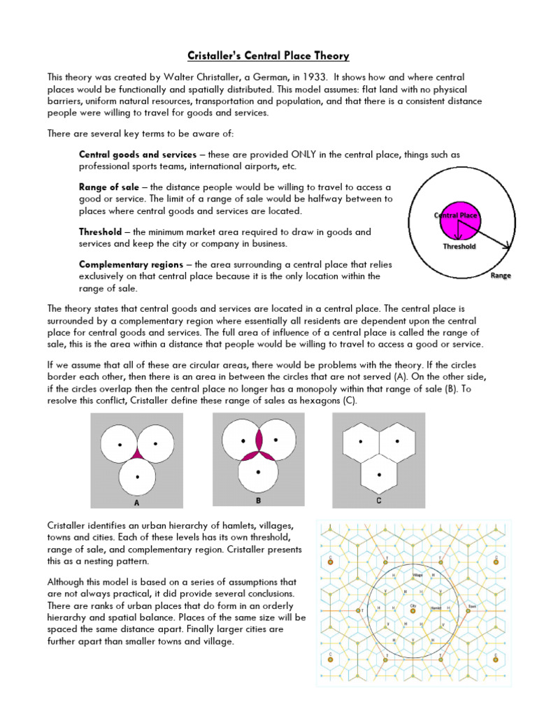 Central Place Theory | PDF