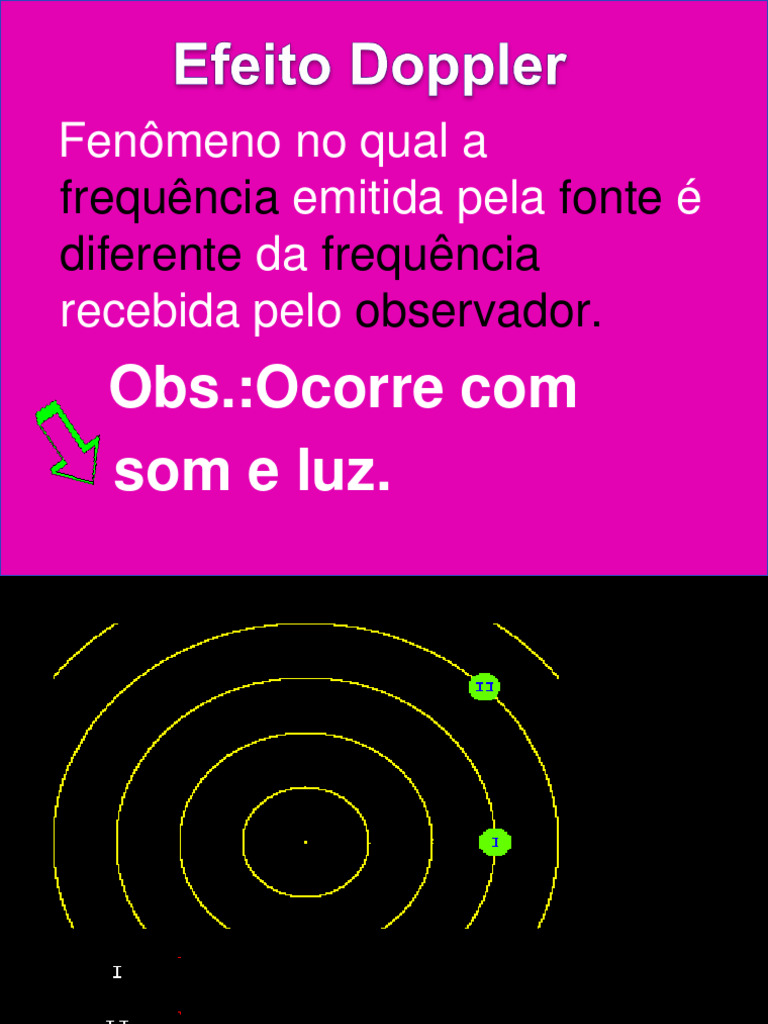 Efeito Doppler Site | PDF