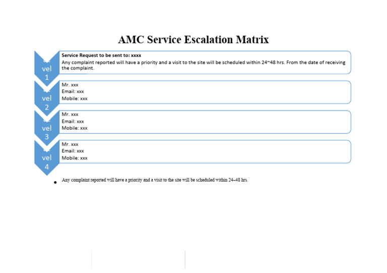 AMC Escalation Matrix | PDF
