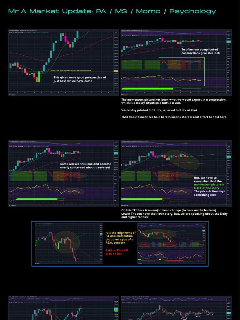 Price Action, Market Structure, Momentum, and Psychology | PDF