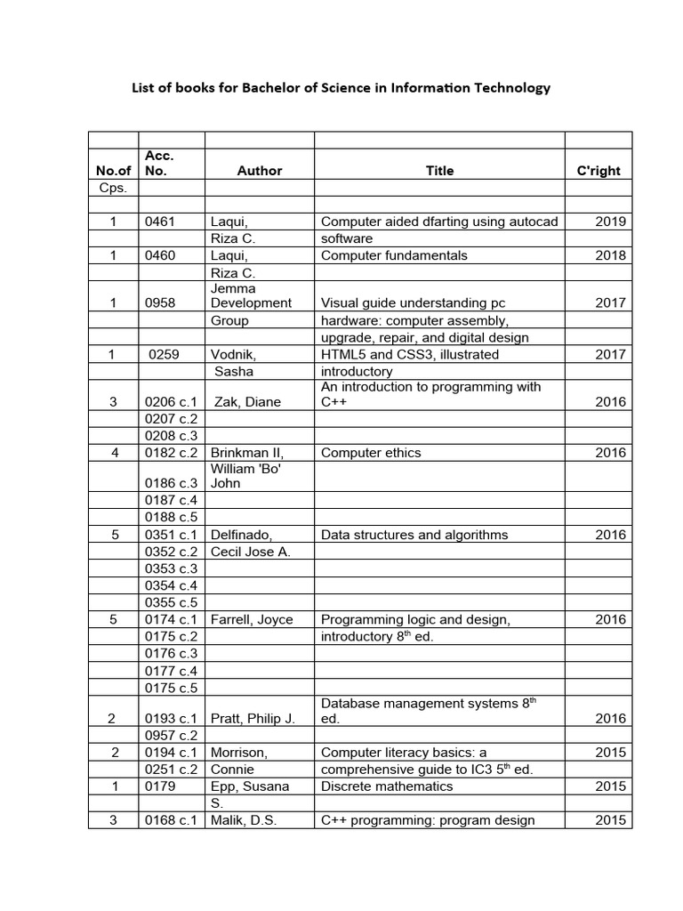 BSIT | Download Free PDF | Computer Programming | Information
