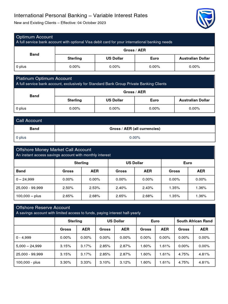 International Personal Banking Rates Update | PDF | Overdraft | Banks