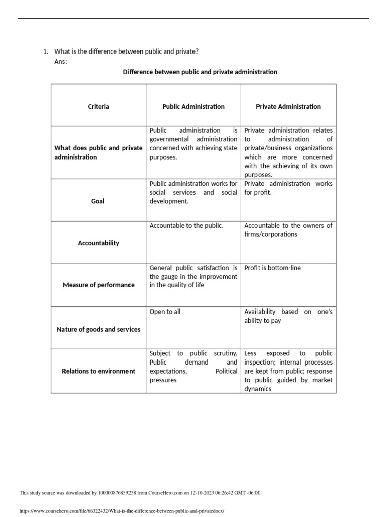 Public vs. Private Administration Explained | PDF | Career & Growth ...