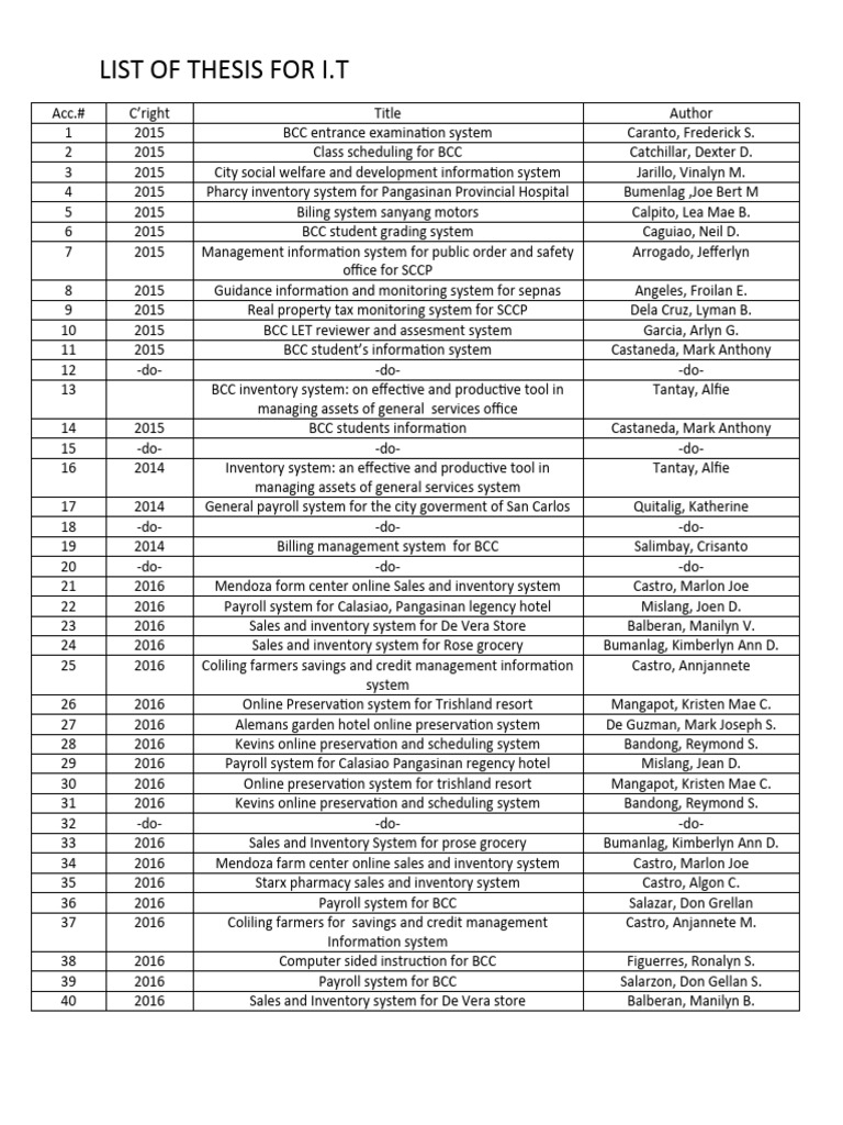 List of REcord | PDF