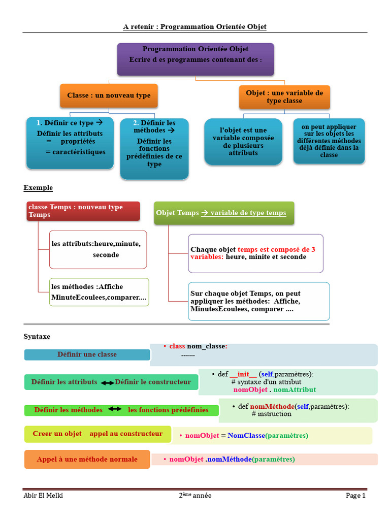 Introduction à la Programmation Orientée Objet | PDF | Classe ...
