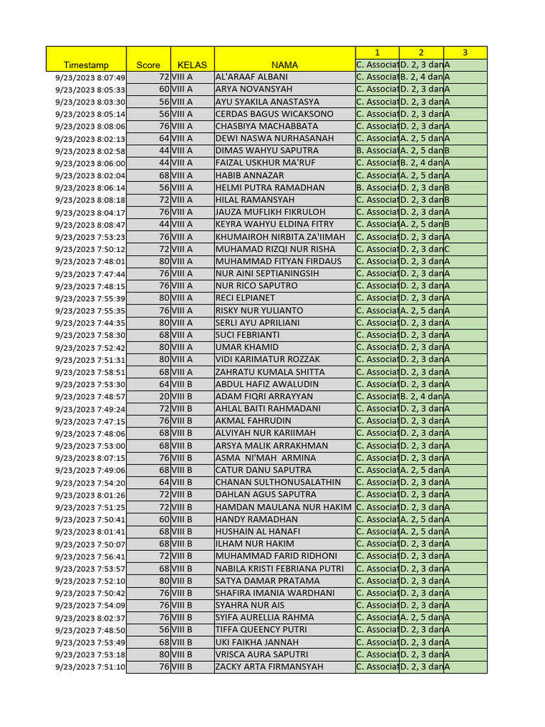 Analisis PHT Mapel Ips 8 | PDF | Science & Mathematics | Technology ...