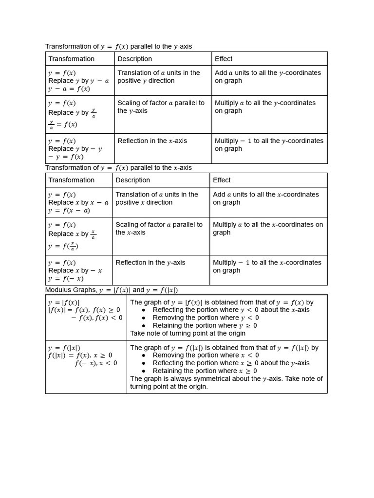 Transformation Notes Pdf Applied Mathematics Mathematics