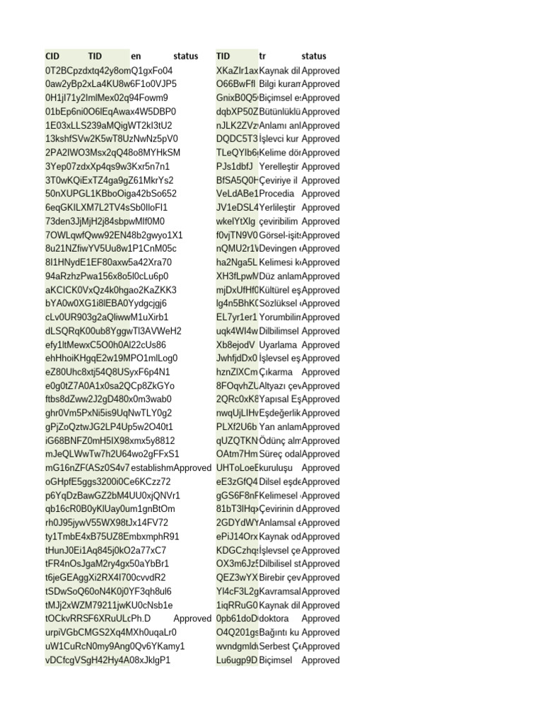 1.CAT Assignment TB-862085 | PDF