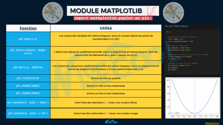 MatPlotLib CheatSheet | PDF