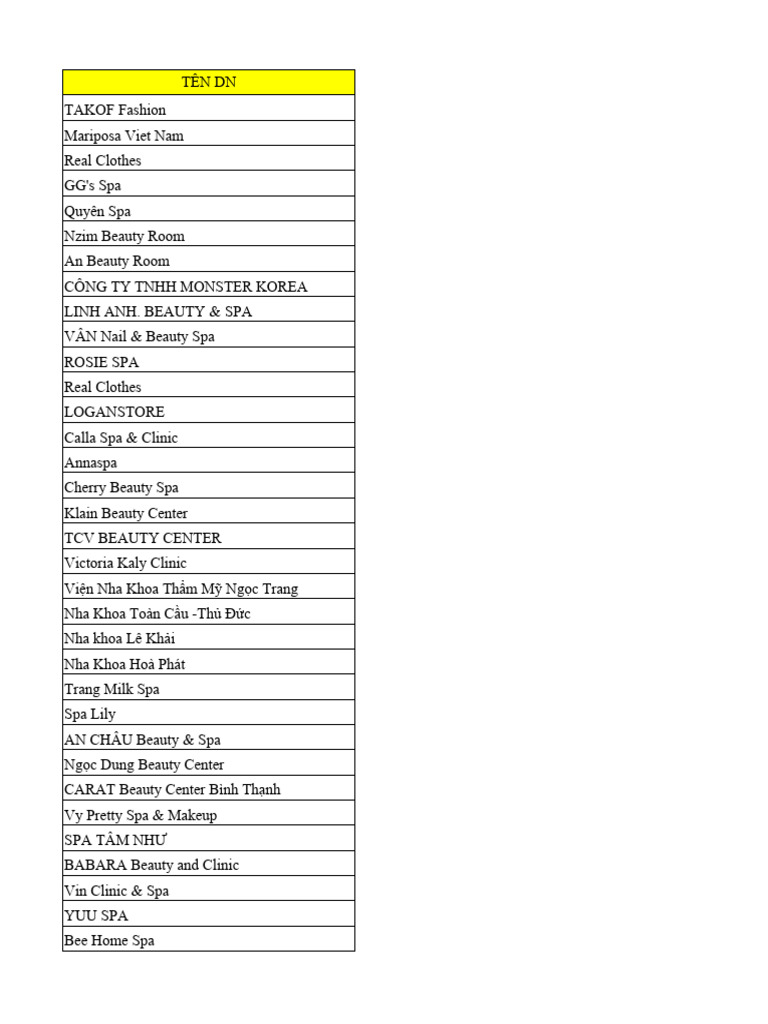 Danh Sach 3.000 DN CH Spa - TMV | PDF