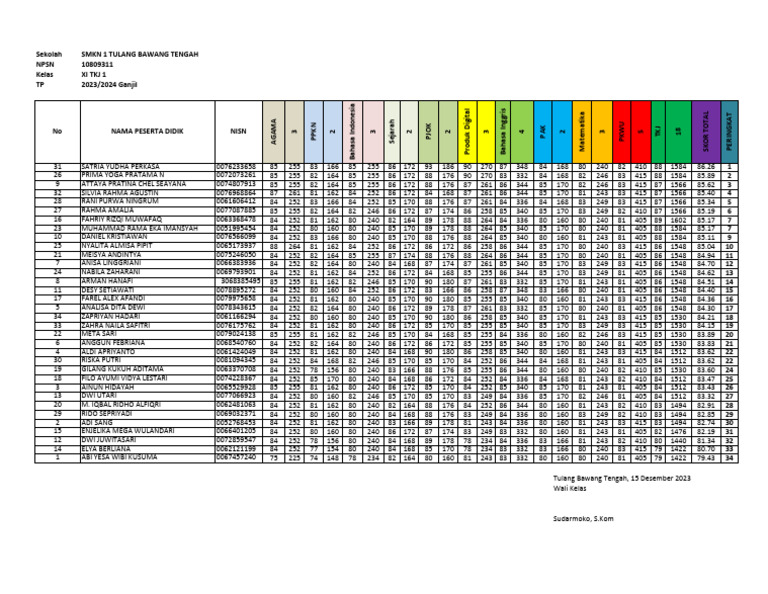 Leger-Nilai-Akhir-Kelas-XI-TKJ Semester Ganjil | PDF