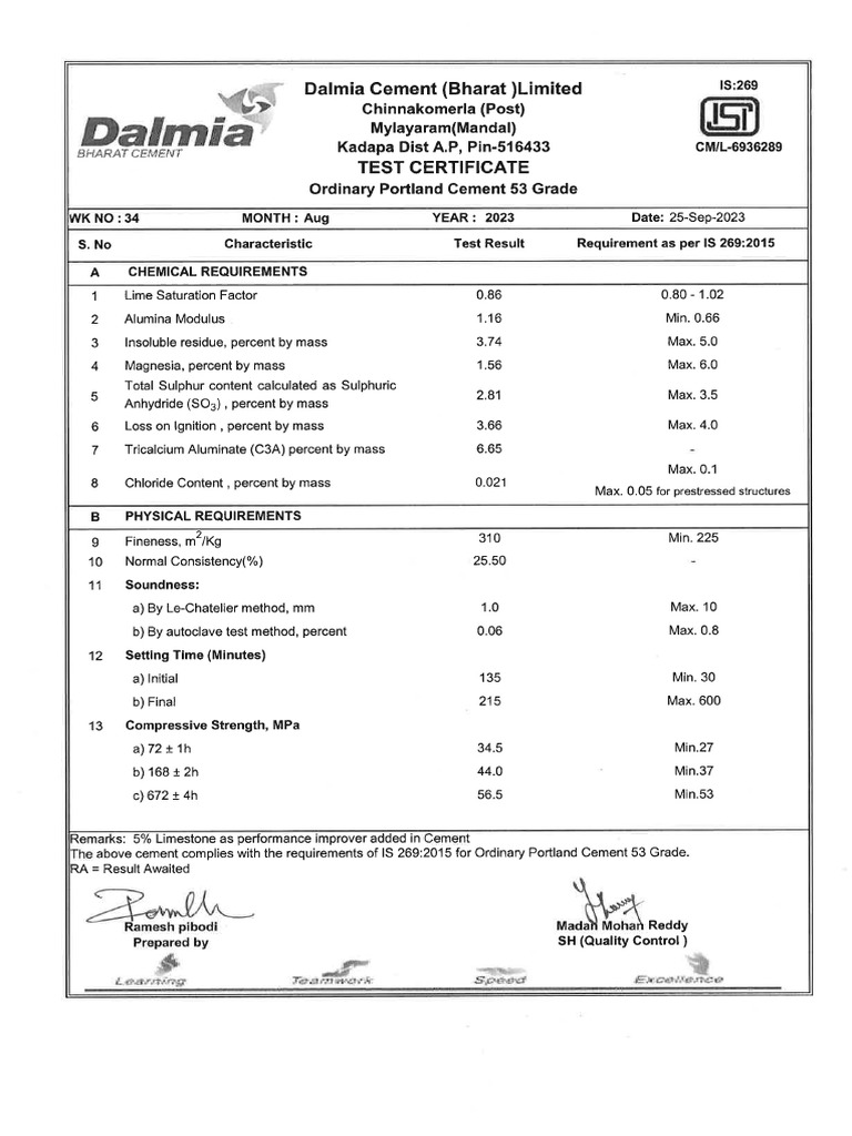 Cement Test Report - Dalmia | PDF
