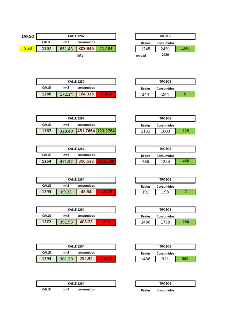 Calles Trasefor (Version 1) .XLSB | PDF