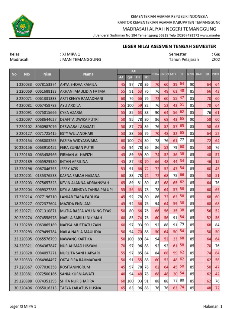 Leger Xi Mipa Bhs | PDF