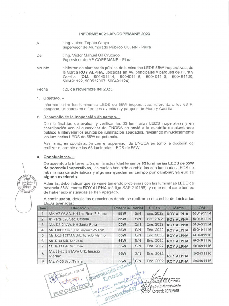 Informe 021-AP-COPEMANE-2023 | PDF Informe 021-AP-COPEMANE-2023 | PDF