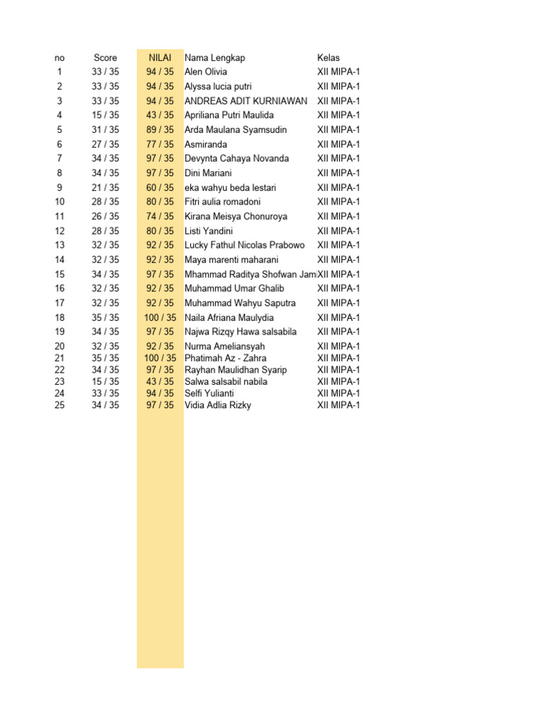 Soal Pas Pkwu Kelas Xii 2023 (Jawaban) | PDF