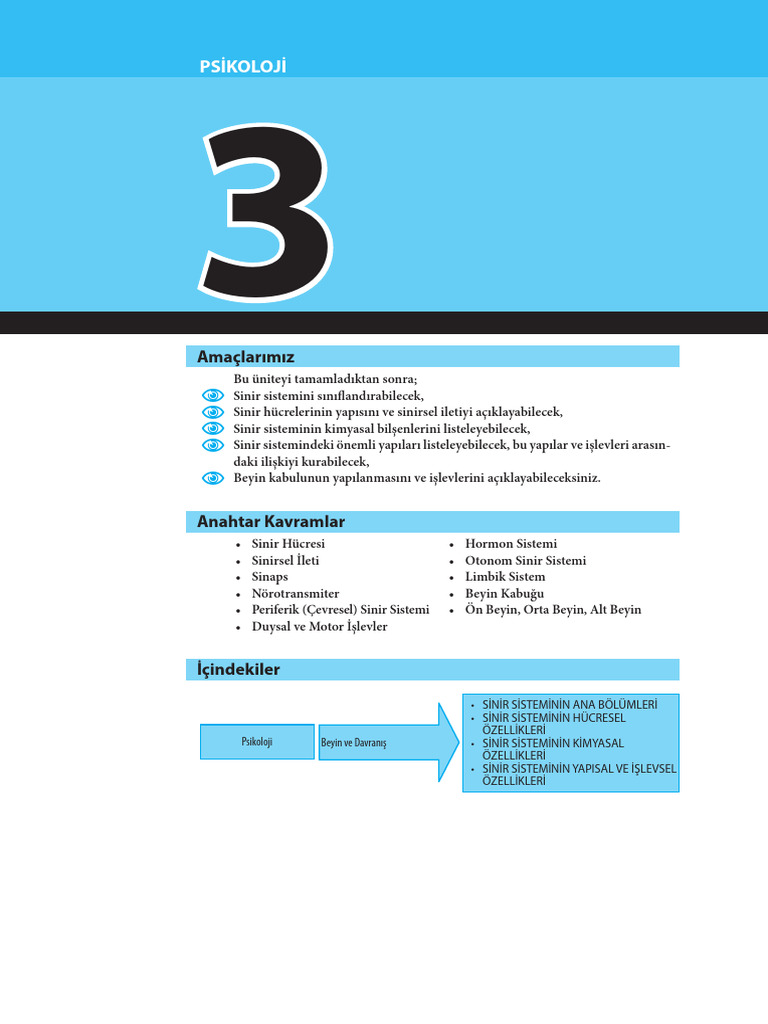 3.ünite - Beyin Ve Davranış | PDF