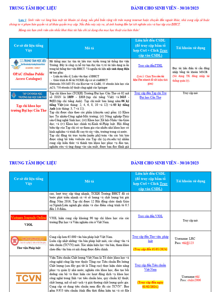 CSDL SV Capnhat 30-10-2023 | PDF
