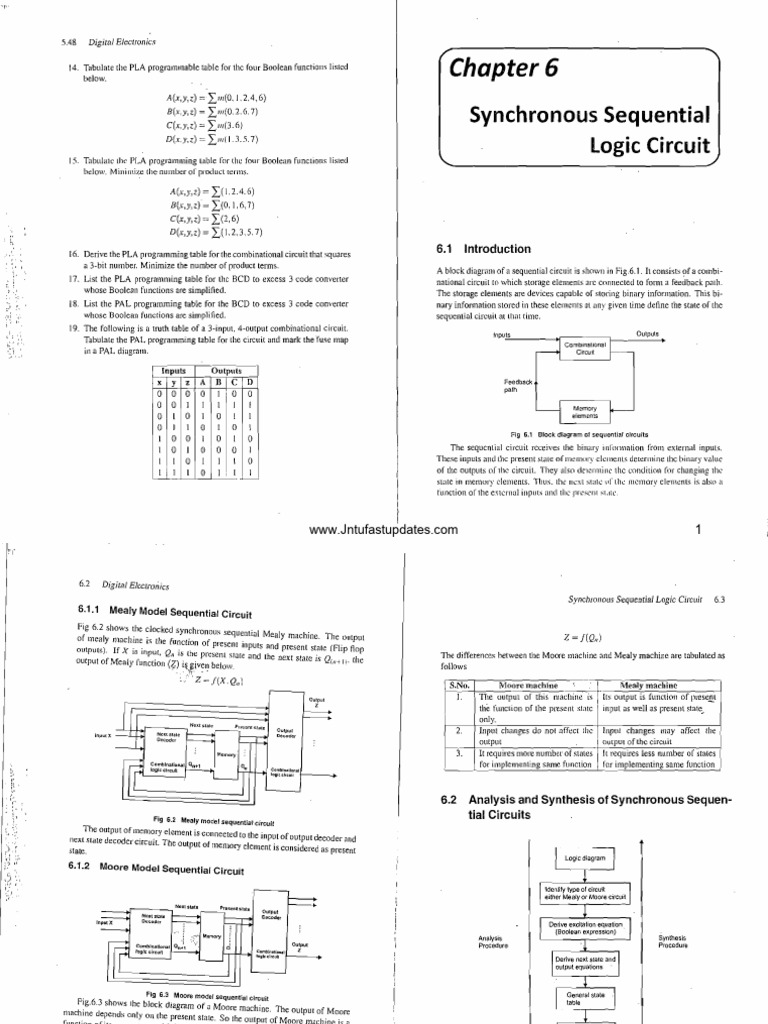 R19 STLD - Unit-5 | PDF
