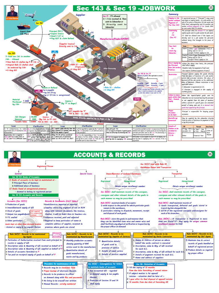 15 Common Topics | PDF
